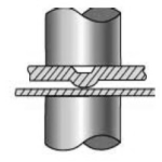 TECHNAX - Welding and brazing machines
